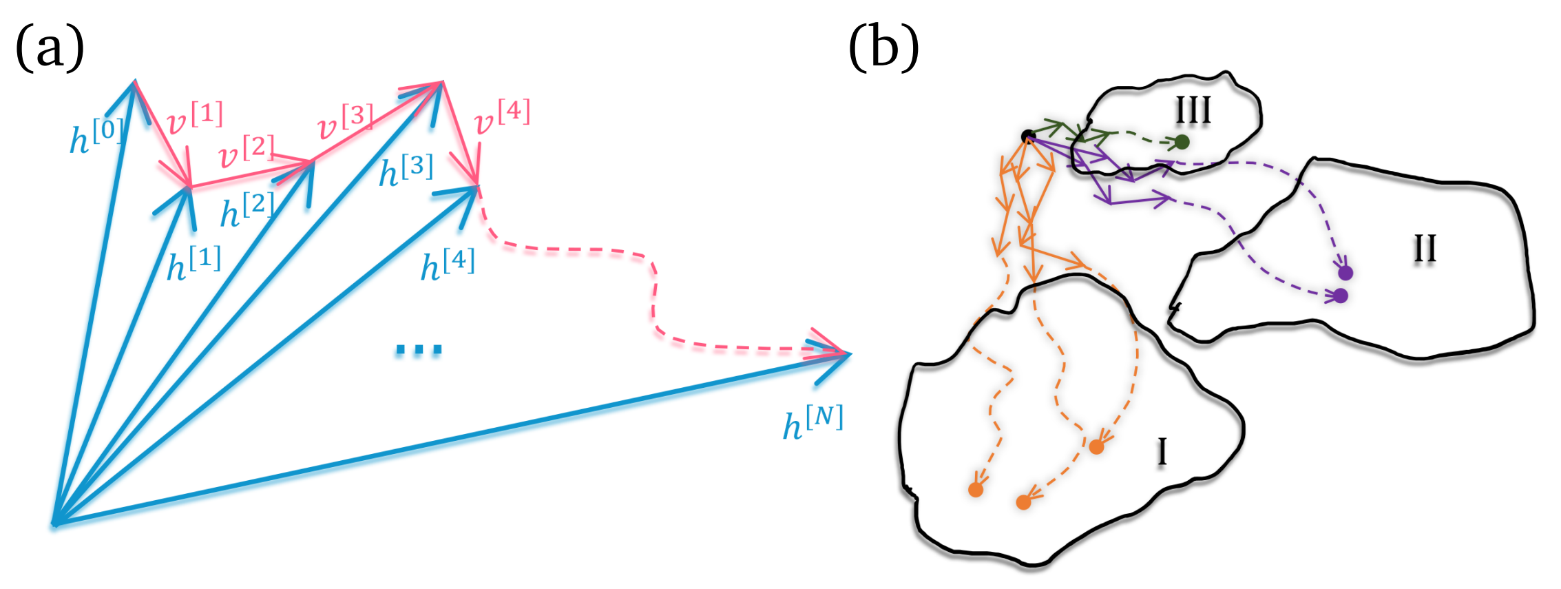 张量网络=神经网络！物电学院高超教授团队在量子机器学习方面取得重要研究进展